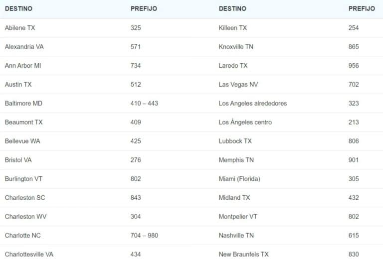 Clave LADA 669 - ¿De Dónde Es? ¿Cómo Marcarla?